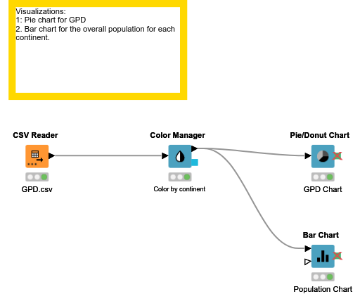 Data Visualizations Nodepit